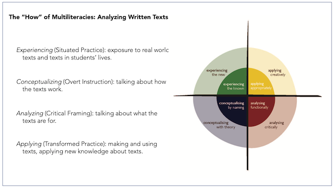 Theory - New Learning Online