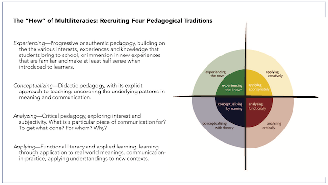 Theory - New Learning Online