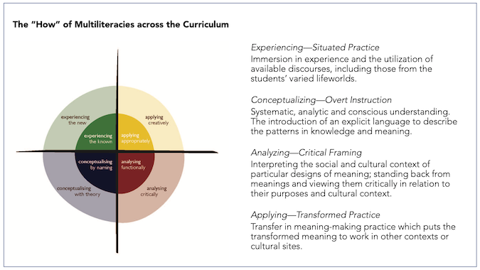 Theory - New Learning Online