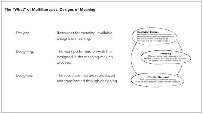 Theory - New Learning Online