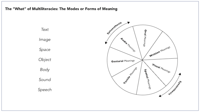 Theory - New Learning Online